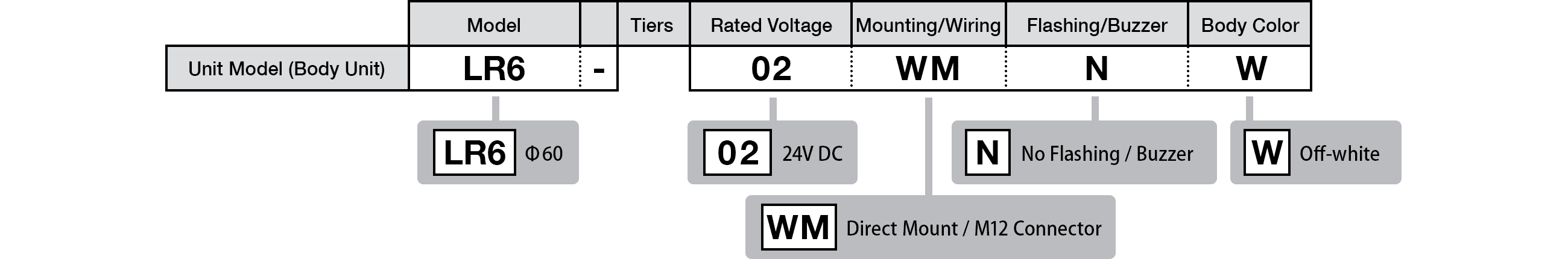 Φ60mm LED Signal Tower Light with M12 Connector | LR6-WM | Product Overview