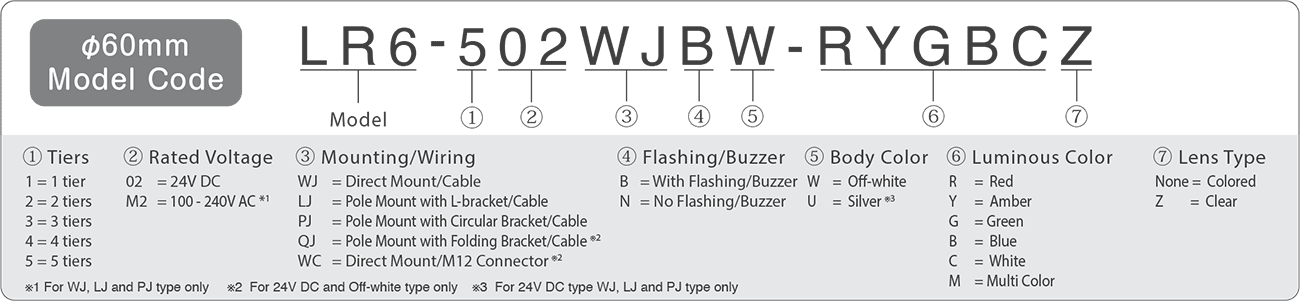 60mm LED Signal Tower Lights | LR6 Series | Product Overview