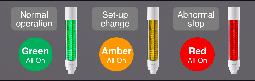 IO-Link Signal Tower | LB6-IL