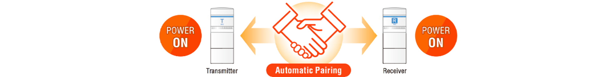 Wireless Control Unit | WIO | Product Overview