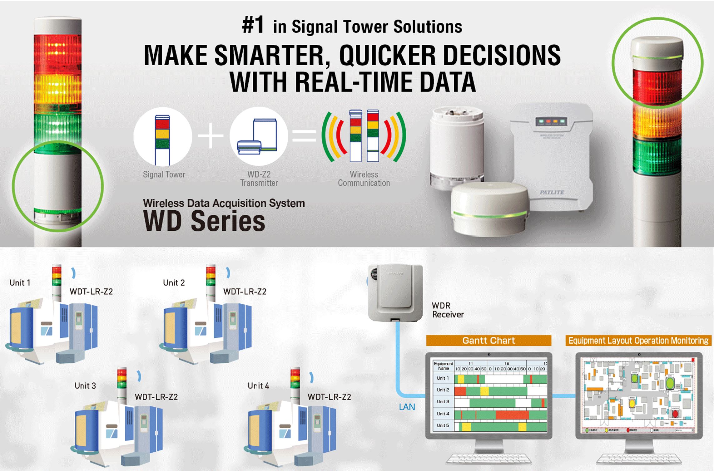 Wireless Data Acquisition System - Solution - PATLITE VIRTUAL EXPO ...