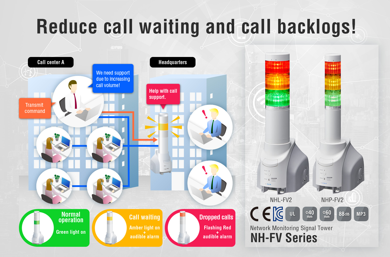 Network Monitoring Signal Tower - Solution - PATLITE VIRTUAL EXPO ...