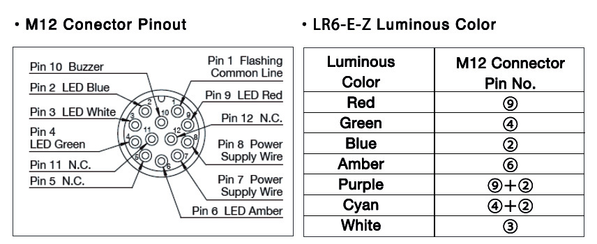 LED Unit LR6-E +FB295