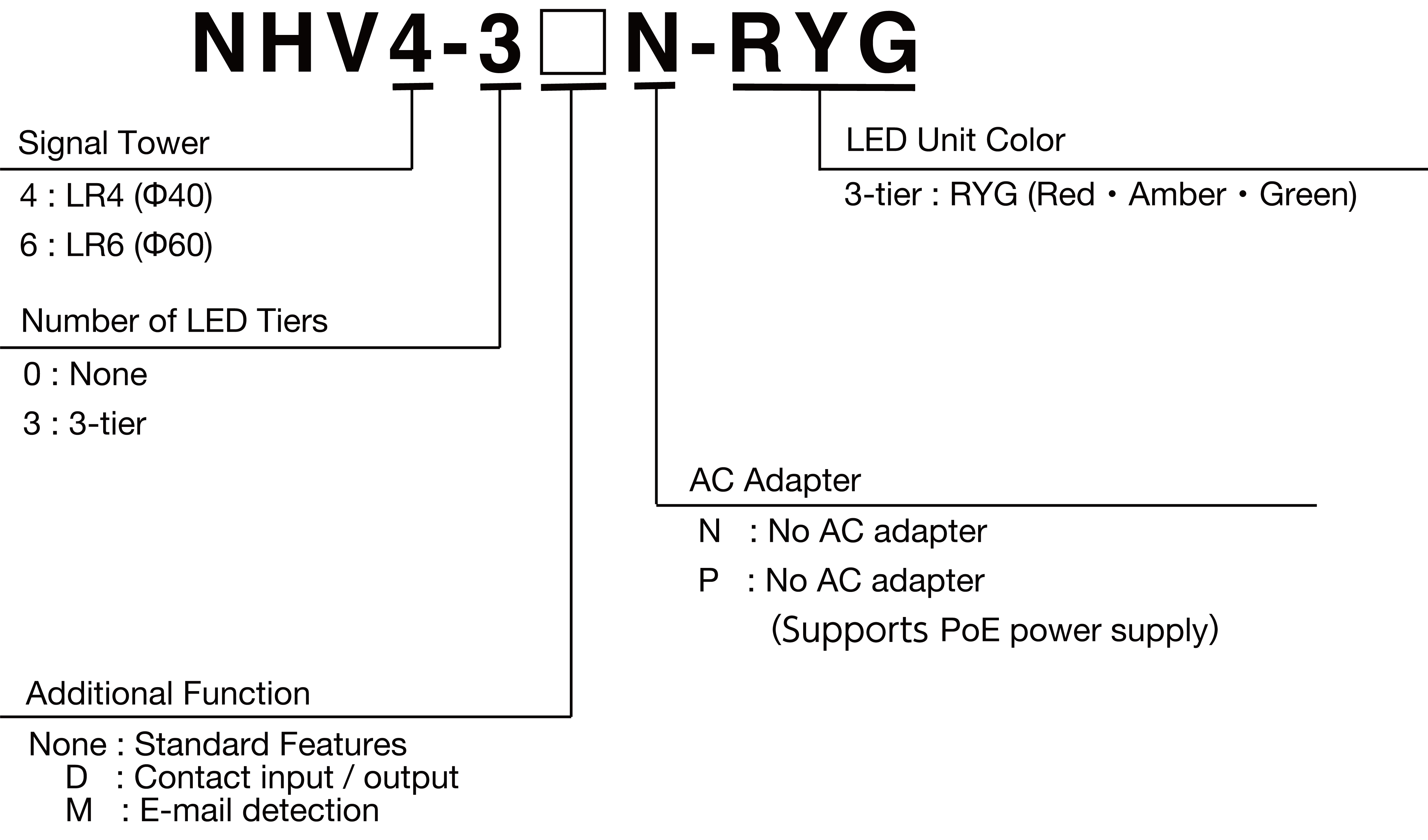 NHV4 / NHV6 Network Signal Tower with Voice Annunciator - Products ...